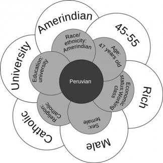Power flower | Empowering Nonviolence